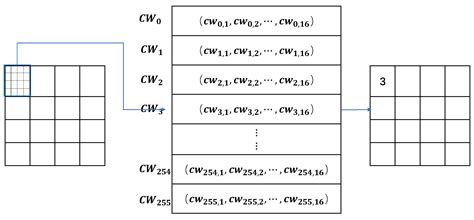 Lossless Data Hiding In Vq Compressed Images Using Adaptive Prediction Difference Coding