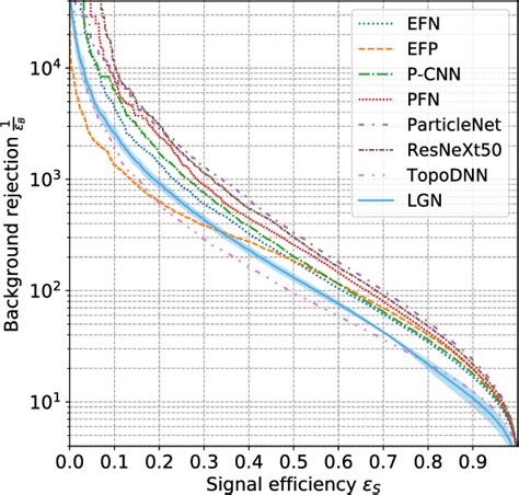 Lorentz Group Equivariant Neural Network For Particle Physics