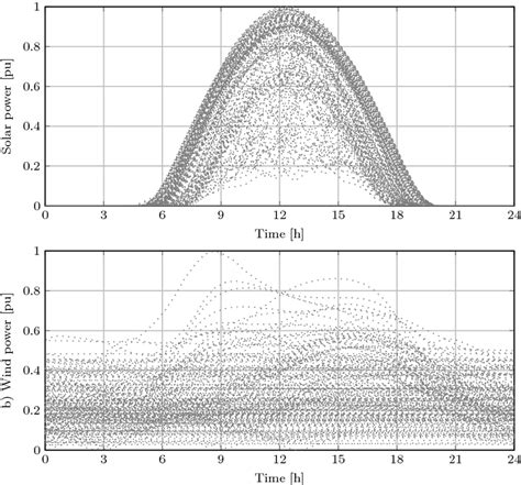 Historic Data For The Ann Training Process [9] Download Scientific