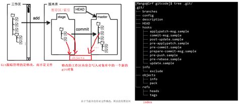 【git】git的概念and安装and工作区 暂存区 版本库git 版本库 Csdn博客