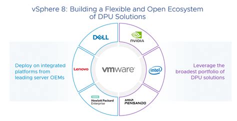 Vmware Vsphere 8 Available For Download