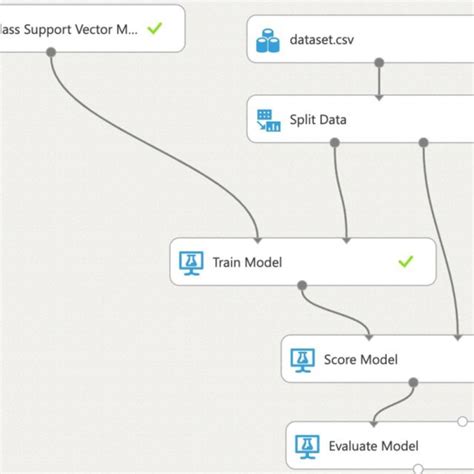 Data Analysis Schema In Azure Ml Cloud Service Download Scientific