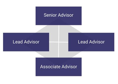 Brandon R On Linkedin Virtual Associate Financial Advisor