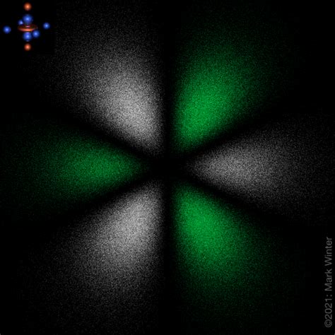 The Orbitron 4f Atomic Orbitals Dot Density