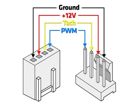 Fan 4 Pin Pinout 4 Pin Fan Wire Diagram Nrdtx