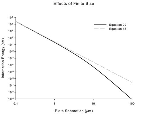 Log Log Graph Of Energy Vs Separation This Graph Was Generated For