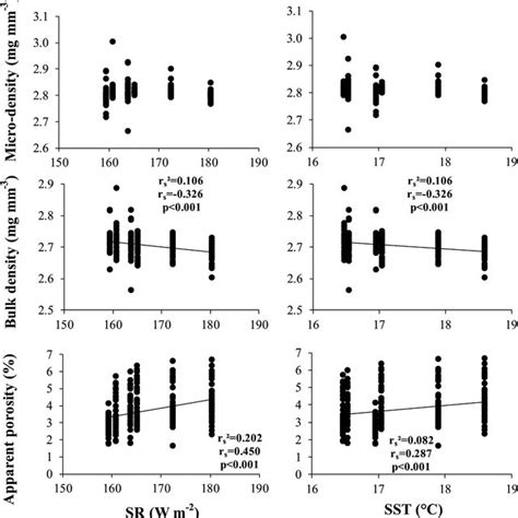Shell Biometric Parameters Macro And Microscale Levels Variation In