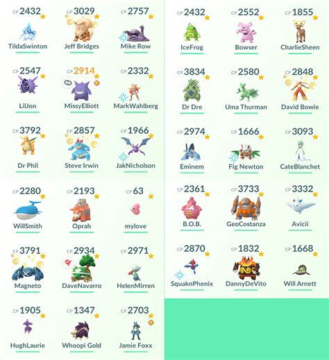 All Pokemon Characters With Names And Pictures