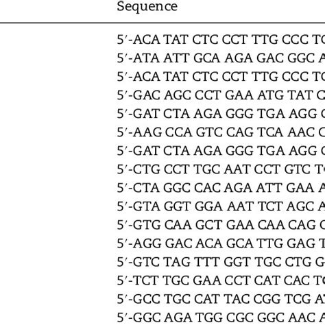 Genotyping Of Mutant Mice Download Table