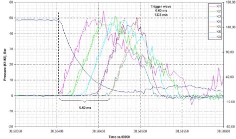 5 Trigger Wave Propagation In Pure Water Download Scientific Diagram