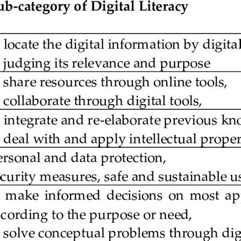 Construct And Formulating Objectives Download Scientific Diagram