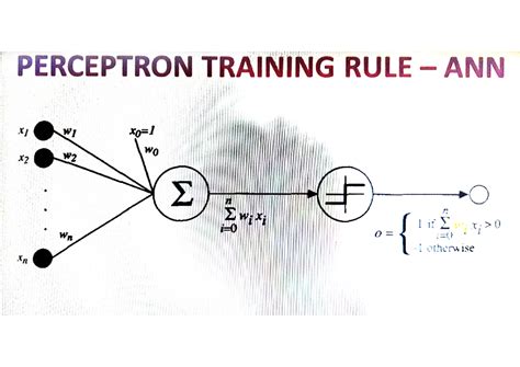 Document 5 Ml Notes Perceptron Training Rule Ann W1 Wo X2 W2 N N