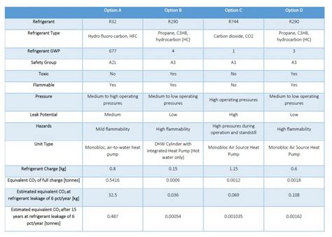 Different Classes Of Refrigerants At Harry Oloughlin Blog