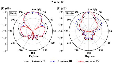 A Wideband High Gain Differential Patch Antenna Featuring In Phase
