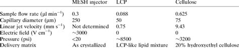 Sample Injection Parameters For Serial Xfel Experiments Download