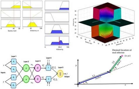 Fuzzy Logic Concepts Developments And Implementation
