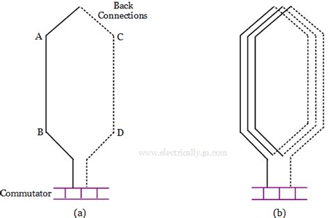 Armature Winding Pole Pitch Coil Pitch Front Pitch Back Pitch