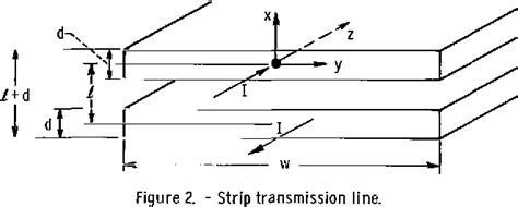 Figure 2 From Current Distribution In A Thin Film Superconducting Strip