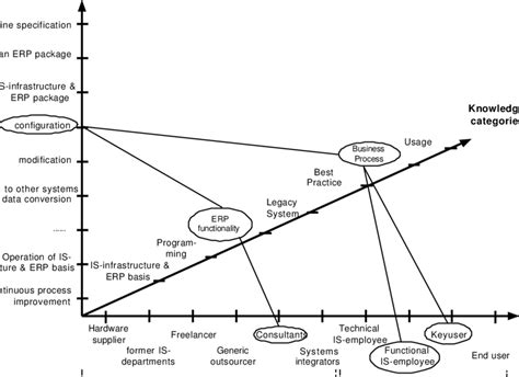 Classification Framework Download Scientific Diagram