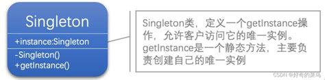 设计模式 单例模式java 阿里云开发者社区 设计模式 单例模式java 阿里云开发者社区