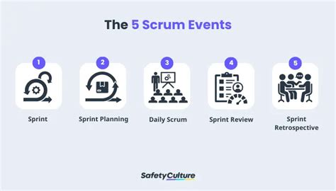 Scrum Process Framework And Methodology Safetyculture Scrum Process Framework And Methodology Safetyculture