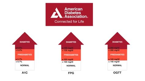 Pharmaceutical Dosage Forms Classification Pptx