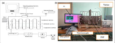 Figure 1 From Experimental Investigation Of Pulsation Behaviour And Performance Of Pulsating