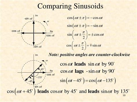 ppt sinusoidal functions complex numbers and phasors powerpoint