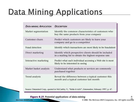 ppt data warehouses olap and data mining powerpoint presentation