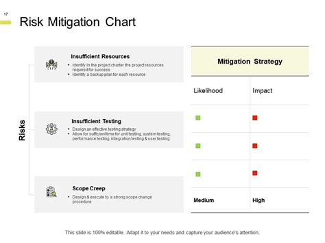 Risk Identification Powerpoint Presentation Slides Presentation Graphics Presentation