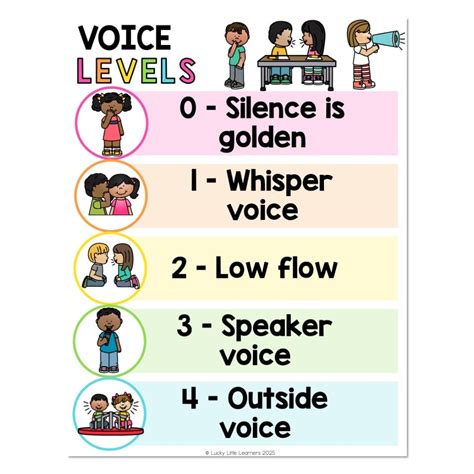 Classroom Procedures Anchor Chart Voice Levels Lucky Little Learners