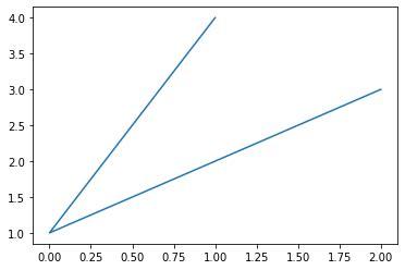 Excel Drawing A Normal Curve In Python Stack Overflow