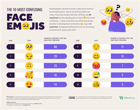 The Most Confusing Emojis In Every Country Word Tips