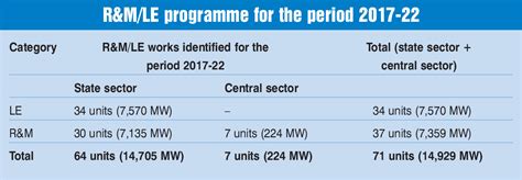 System Upgrade Randm Potential Of Tpps Power Line Magazine