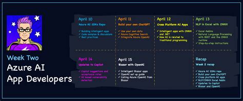 Start Your Ai And Net Adventure With 30daysofazureai Net Blog