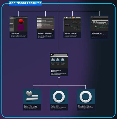 虚幻引擎蓝图编程要点 哔哩哔哩