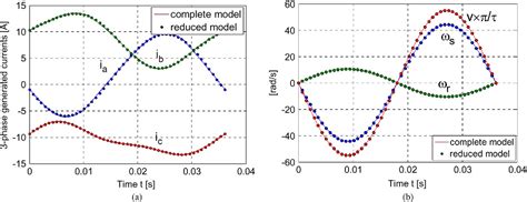 Figure 13 From Sizing Optimization Of Tubular Linear Induction Generator And Its Possible