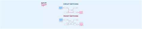 What Are The Main Advantages Of Circuit Switching Wiring Flow Line What Are The Main Advantages Of Circuit Switching Wiring Flow Line