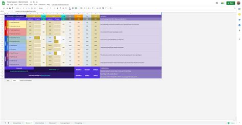 First Day On Benchmarks Should I Complete Gold These First 7 Days R