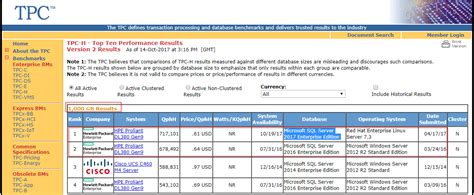Sql Server架构演变（至sql Server 2017）sqlserver架构图 Csdn博客