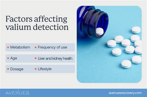 How Long Does Valium Stay In Your System Avenues Recovery