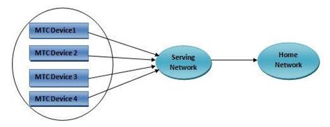 Group Communication Model