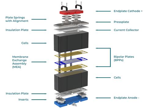 Fuel Cell Stack Components Metal Bipolar Plates Precision Resource