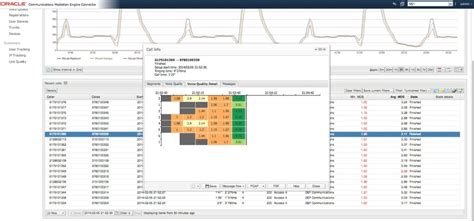 SIP Monitoring VoIP For Telco CSPs
