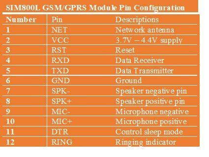 SIM L GSM GPRS Module Pin Configuration Download Table