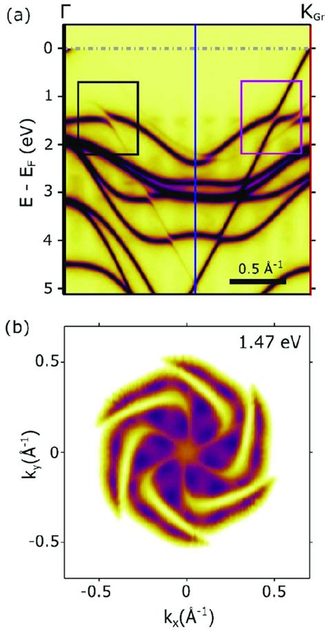 Ab Initio Calculation Of Graphene1l Inse Bandstructure A Dft