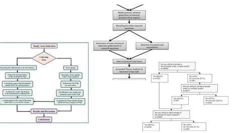 Figures In Research Paper Examples And Guide