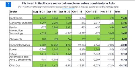 Ankush Prajapati On Linkedin Fiitrends Sectoranalysis Investmentstrategy Stockmarketinsights