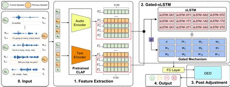 論文レビュー Gatedxlstm A Multimodal Affective Computing Approach For