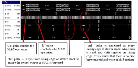 mac operation synchronization download scientific diagram